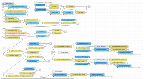 Automatic Climate Setup Share Your Projects Home Assistant Community