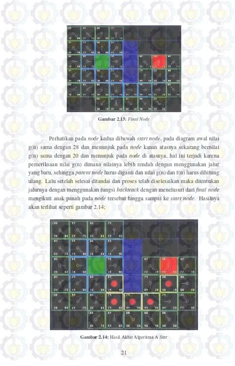 Cara Kerja Algoritma A Star A Algoritma A Star