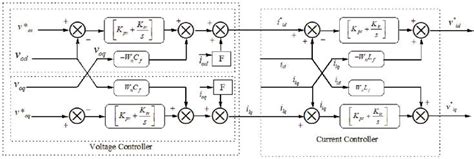 Adoptive Inverter Controller For Microgrid In Islanded Mode IntechOpen