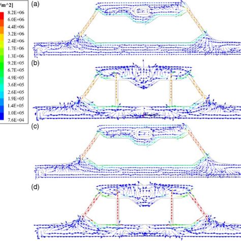 Schematic Diagram Of Lorentz Force Distribution On Plane 5 And Plane 6