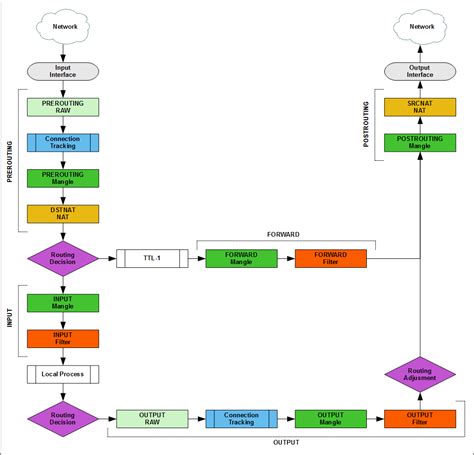 Mikrotik базовая настройка Firewall [rtzras Hive]