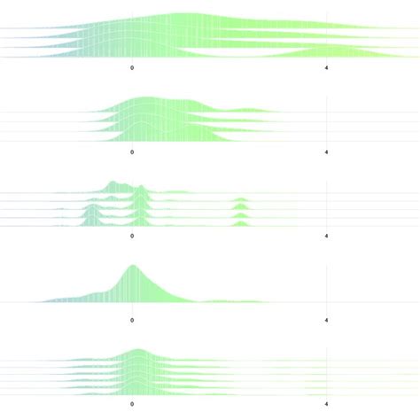 principle of topographic position index tpi positive tpi values are