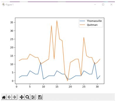 Solved PYTHON Mathplotlib I Need A Program That Plots Chegg