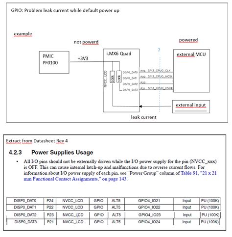 solved gpio problem leak current while default power up nxp community