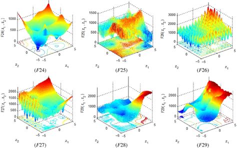 Composite Benchmark Functions 2d Plots Download Scientific Diagram