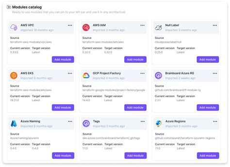 Cloud Multicloud Selfservice Aws Azure Brainboard Terraform