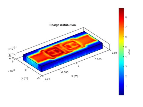 design and analyze compact uwb low pass filter using pcbcomponent