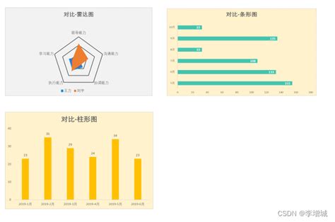 《数据分析方法论和业务实战》读后总结 csdn博客