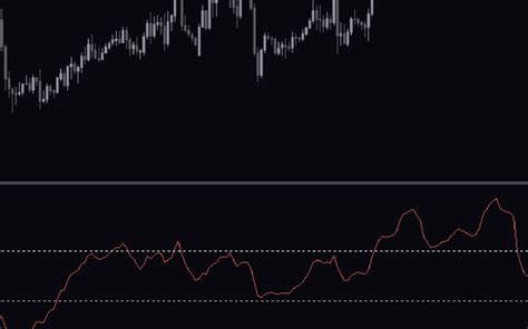True Strength Index Mt5 Indicator Download For Free Mt4collection