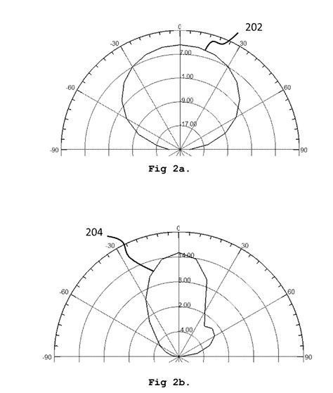 Patch Antenna Array Patented Technology Retrieval Search Results Eureka Patsnap
