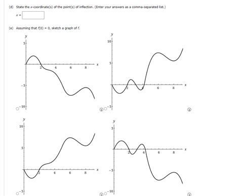 Solved Use The Graph Of The Derivative F′ Of A Continuous