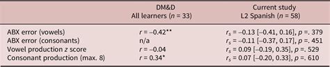 Clarifying The Role Of Inhibitory Control In L2 Phonological Processing A Preregistered Close
