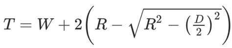 Effect Of Geometrical Features On The Capping Behavior Of Biconvex