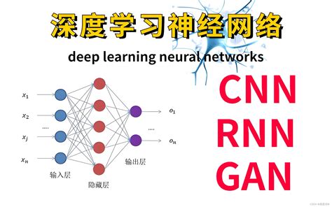 深度学习与神经网络戴做讲解 技术栈