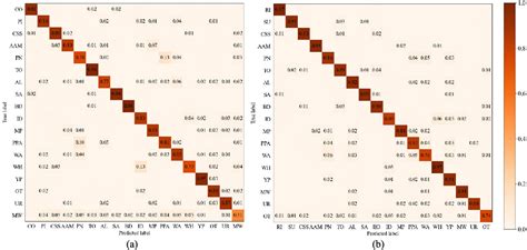 figure 7 from time series remote sensing image classification using