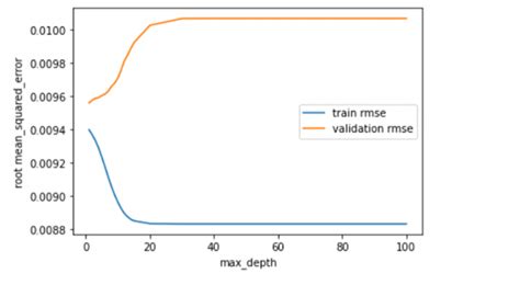 Train Test Split And Cross Validation A Python Tutorial AlgoTrading Blog