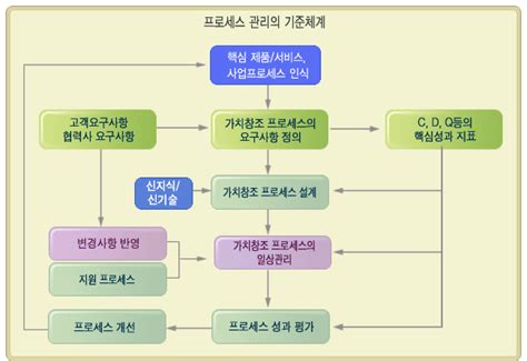 국가생산성대상