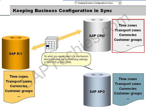 How To Handle Customizing Distribution
