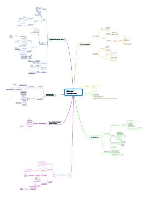 External Confirmation Pdf Audit Banks