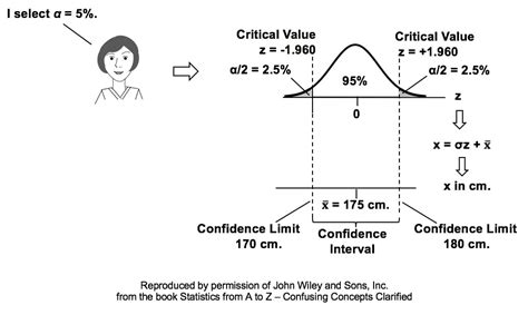 Statistics From A To Z Confusing Concepts Clarified Blog Statistics From A To Z Confusing