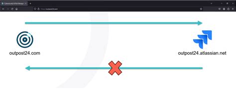 Cors Vulnerabilities Weaponizing Permissive Cors Configurations