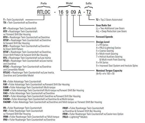 Shifting Patterns A Diagram Of 15 Speed Shift Pattern