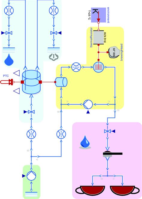 example of a model with individualized component models this model