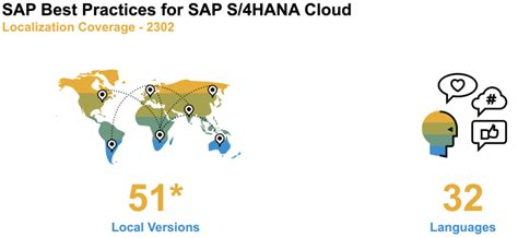 Release Update 2302 Public Edition Sap S4hana Cloud