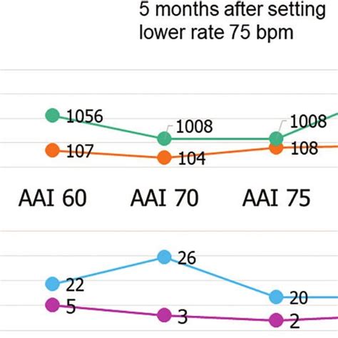 Pressure Measurement At Catheterization Before Pacemaker Implantation Download Scientific