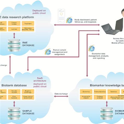 Icd 10 10 Th Revision Of The International Statistical Classification Download Scientific