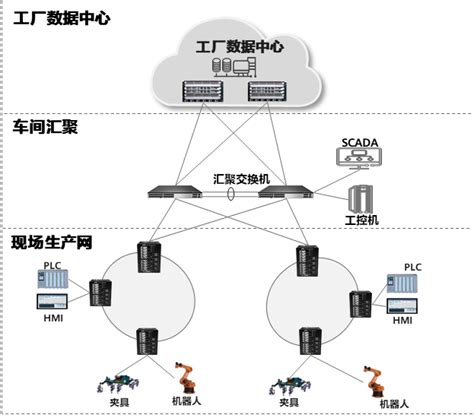 什么是tsn？网络协议tsn Csdn博客