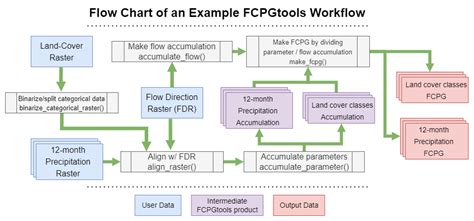 Welcome To FCPGtools Documentation Flow Conditioned Parameter Grid Tools 2 0 4 Documentation