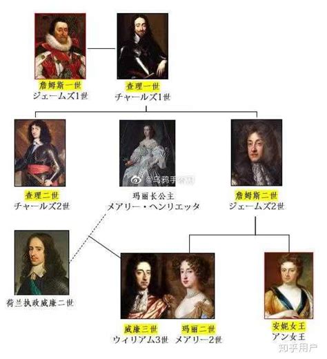 如何评价英王詹姆斯一世？ 知乎