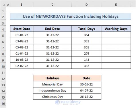 How To Calculate Working Days Between Two Dates In Excel Methods