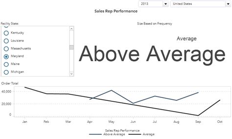 Visualization Spotlight Visual Analytics Designer 73 Word Cloud Sas