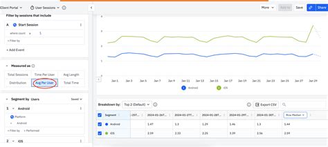 how do i find median session per user on mobile apps community