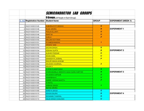 Groups Semiconductor Lab Semiconductor Lab Groups 9 Groups 8 People