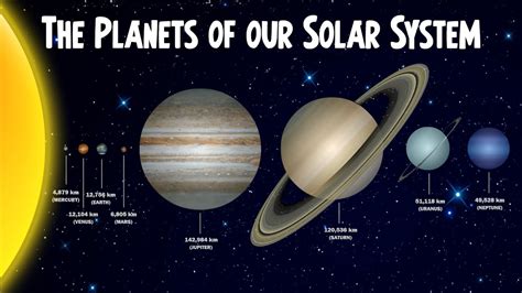 Solar System Size Comparison Free Word Template