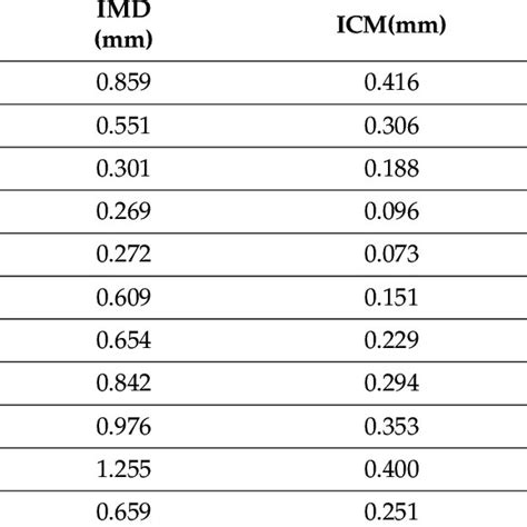 Comparison Of Three Injection Moulding Methods Download Scientific Diagram