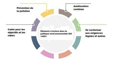 Analyse Du Contexte Iso 9001 Comment Le Réaliser ? QE