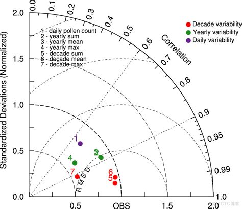 泰勒图python绘制 Python画泰勒图mob64ca141a683a的技术博客51cto博客