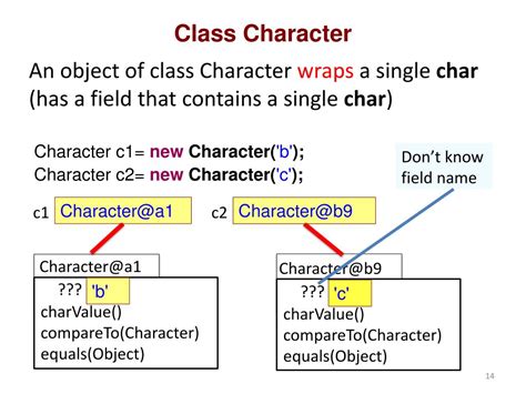 Ppt Packages Characters Strings Arguments To Method Main Powerpoint