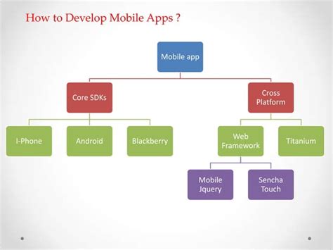 Titanium Appcelerator Beginners Ppt