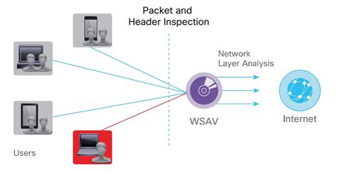 Cisco Patches Security Products Against Hard Coded Ssh Key Softpedia