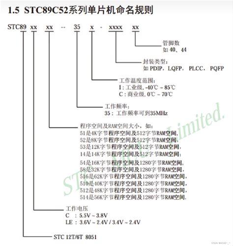 51单片机学习笔记 单片机编程软件keil5 csdn博客