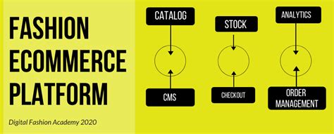 The Top 10 E Commerce Platforms For Fashion 2022