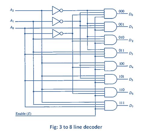 Circuit Diagram Of 3 8 Decoder