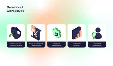 what is devsecops a comprehenseive guide