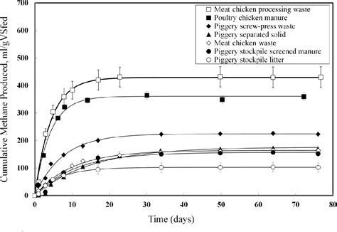 Figure 1 From Nutrient Solubilization And Its Availability Following