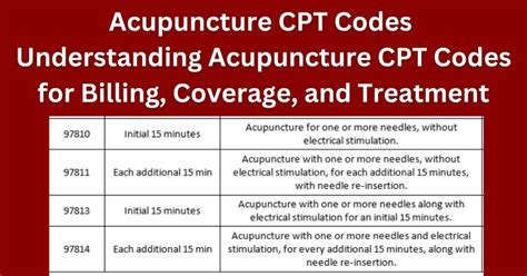 Leo Hudson On Linkedin Acupuncture Cpt Codes Understanding Acupuncture Cpt Codes For Billing…